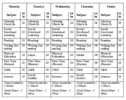 PECS excels at distance learning as students, staff, parents work ...